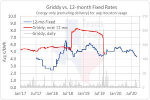 Griddy Review - Texas Power Guide